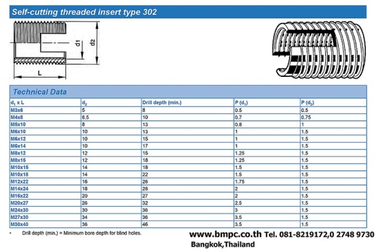 Hole Ensat, Self cutting holes insert, Solid bush insert, พุกฝังเกลียว ...
